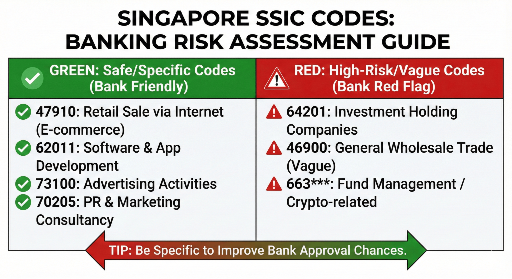 How to Choose the Right SSIC Code for Your Singapore Company (And Avoid Bank Rejection ...