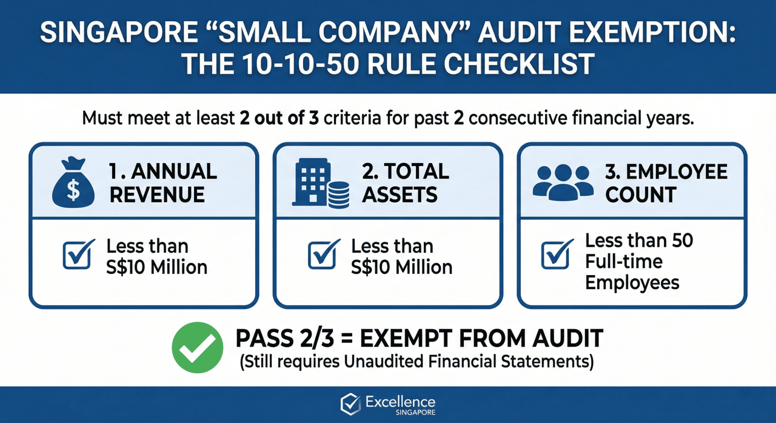 Do I Need an Audit? The “Small Company” Exemption Explained (2025/2026 Guide) - Business ...