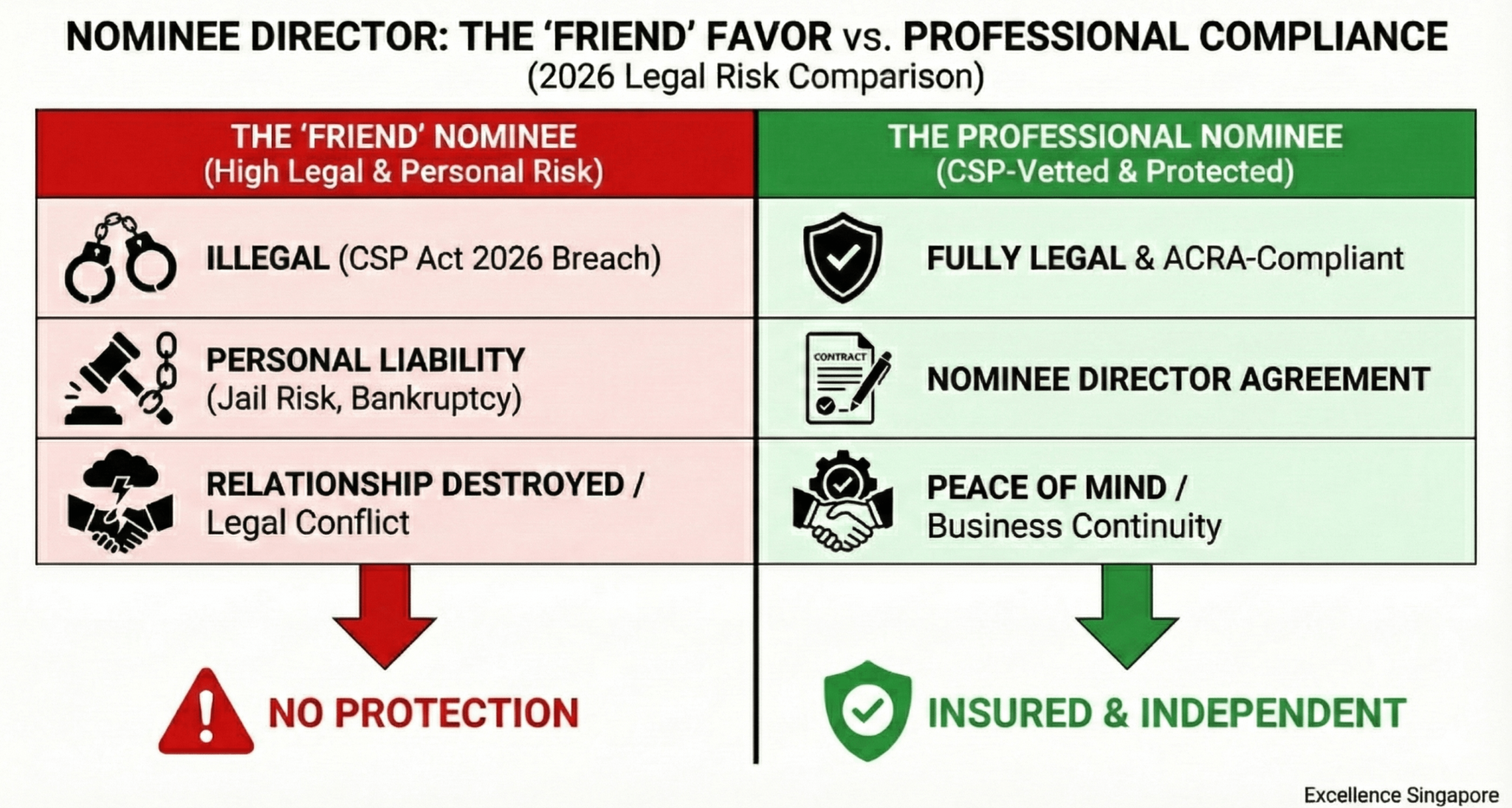 Why Your Friend Cannot Be Your Nominee Director (The 2026 Legal Risk ...